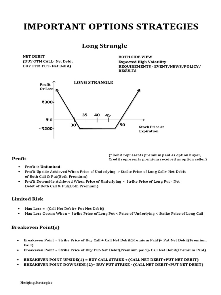 Options Strategies & Payoff Charts | PDF | Option (Finance) | Financial Markets