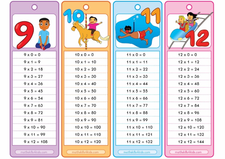Multiplication Tables PDF 03 - ft98r | PDF