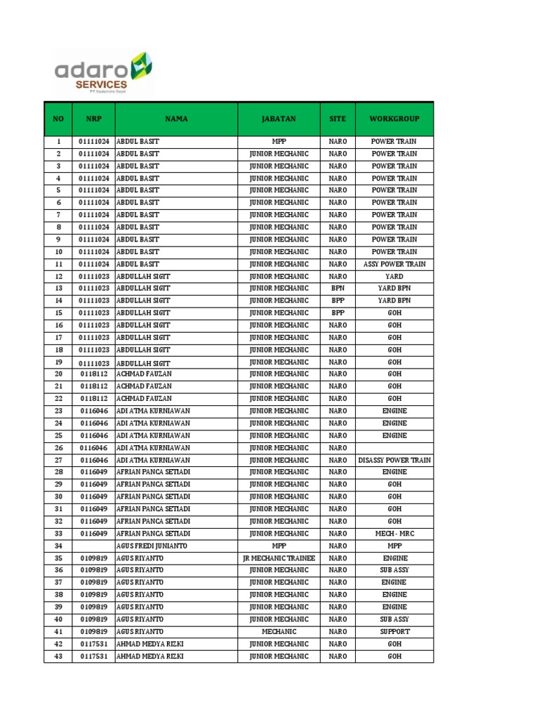History Training Mekanik Narogong by PPD NARO | PDF