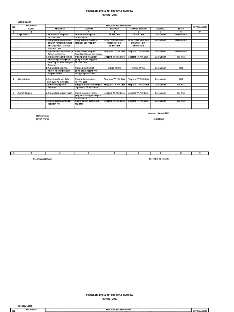 Program Kerja Pokja I-Iv | PDF