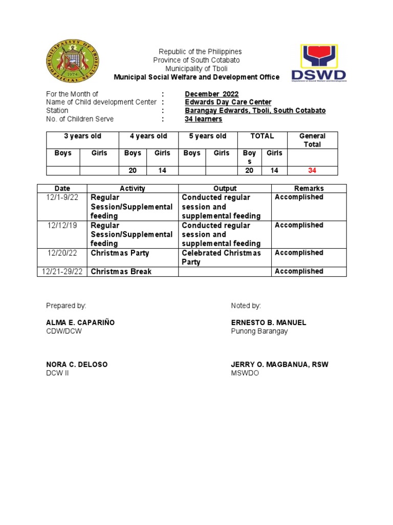 Accomplishment Report - DCW | PDF | Youth | Childhood