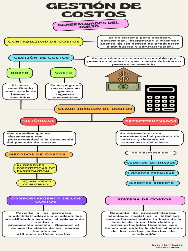 Infografia Gestion de Costos-Lucy H | PDF | Contabilidad | Contabilidad ...