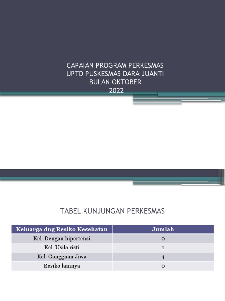 Capaian Program Perkesmas Oktober 2022 | PDF