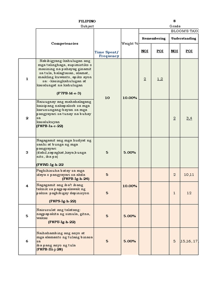 Tos G8 2022 2023 | PDF