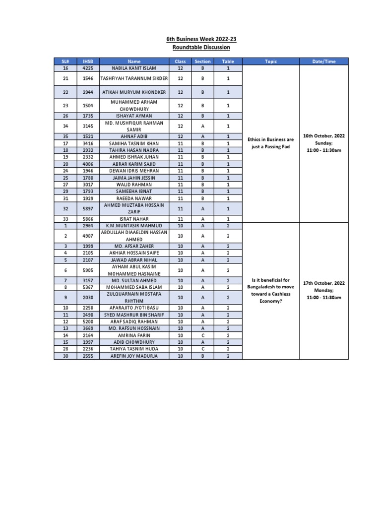 Student Roundtable Participants | PDF