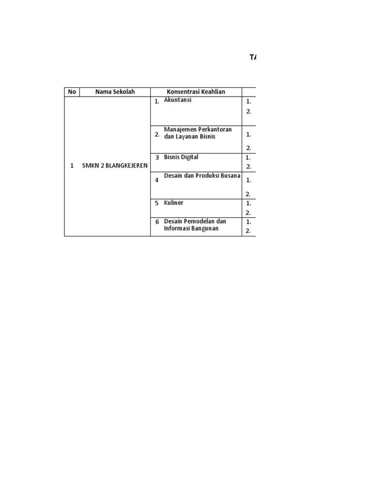 Tabel Laporan BLUD SMKN 2 Blangkejeren-1 | PDF