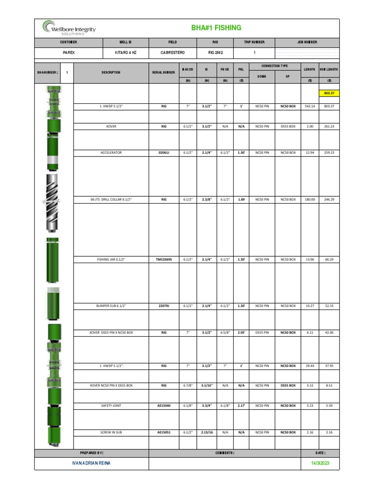 Bha # 1 Screw in Sub Fishing | PDF