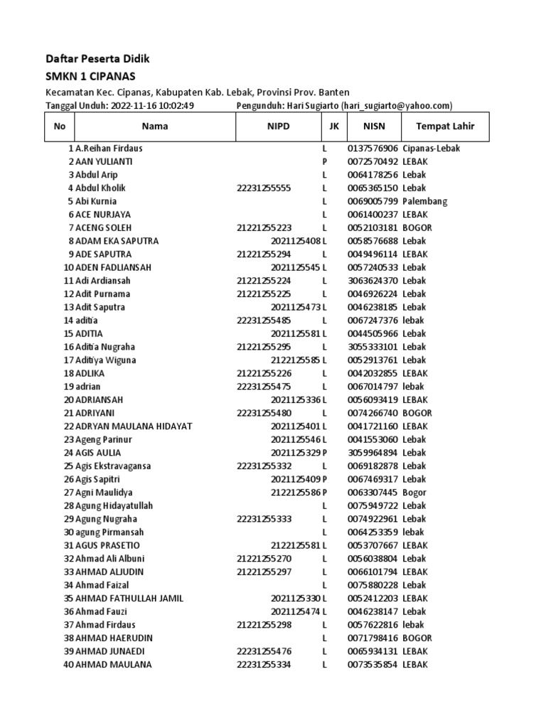 Daftar Pd Smkn 1 Cipanas 2022 11 16 10 02 49 Pdf