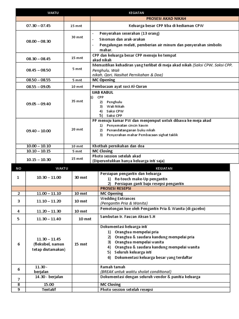 Rangkaian Acara Akad Nikah Fiah & Hamzah | PDF