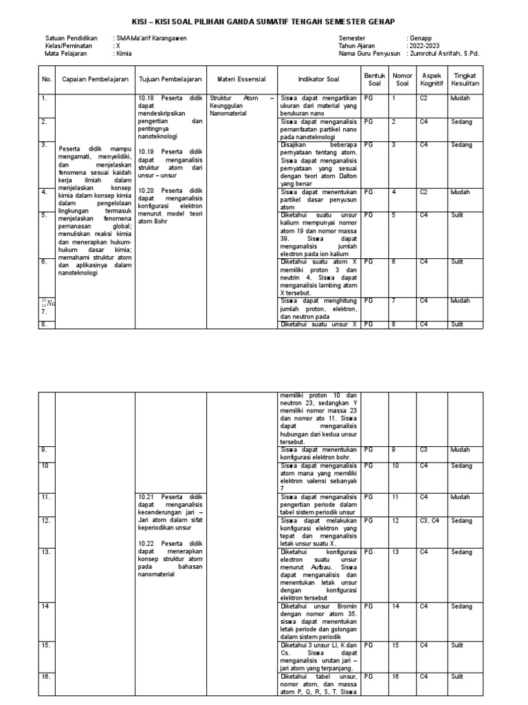 Kisi-Kisi STS X Genap | PDF