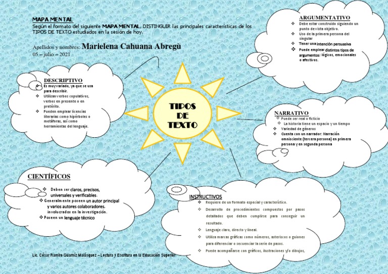 Mapa Mental TIPOS DE TEXTO PDF | PDF | Narración | Comunicación humana