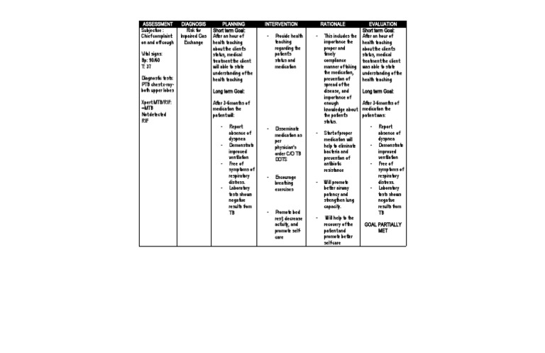 TB NCP | PDF | Tuberculosis | Breathing