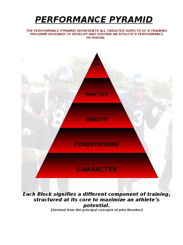 Performance Pyramid for Football Success | PDF | Physical Exercise ...