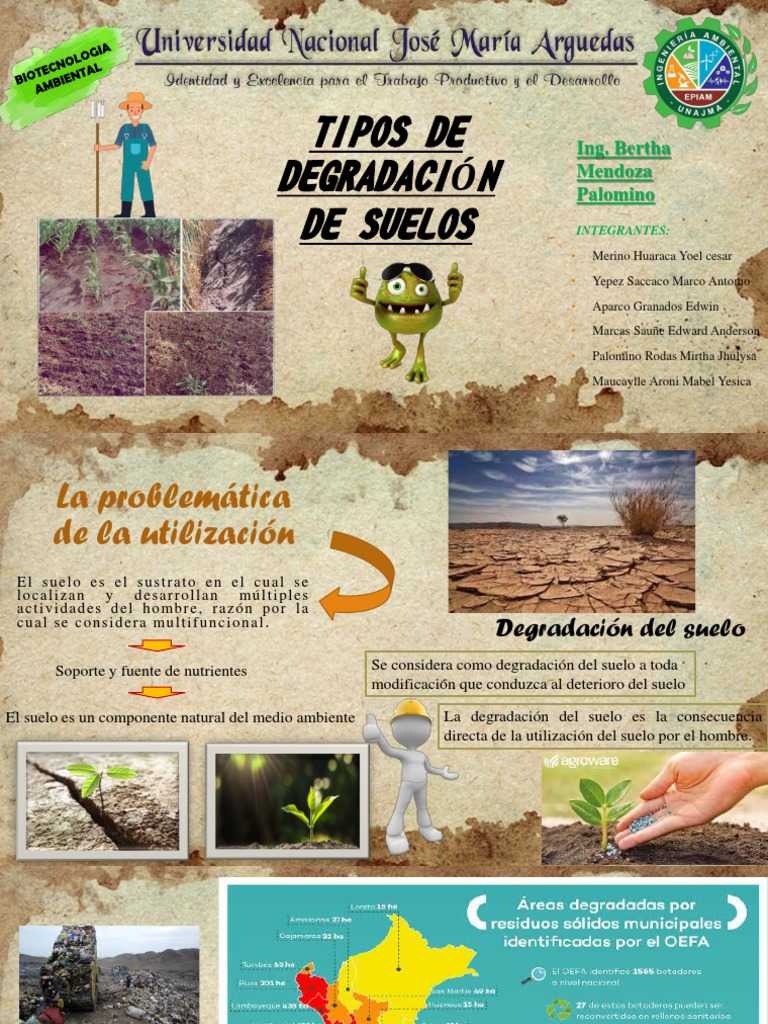 Tipos de Degradación Del Suelo | PDF | Suelo | Degradación ambiental