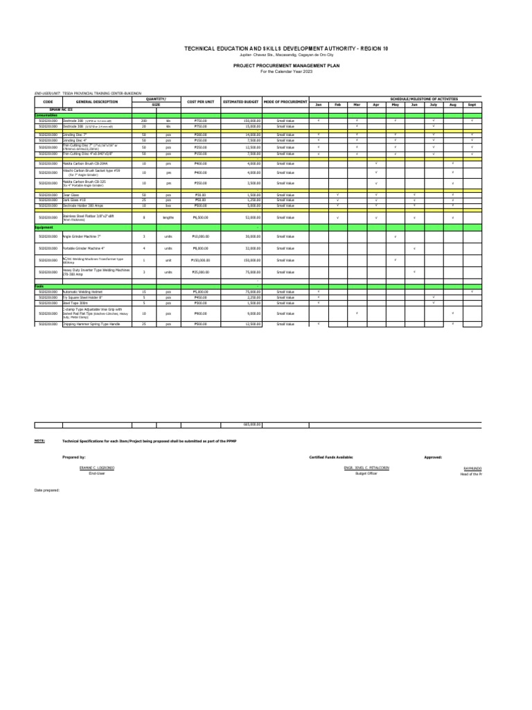 PPMP SMAW IBT and COMPETENCY ASSESSMENT (Updated) | PDF | Grinding ... PPMP SMAW IBT and COMPETENCY ASSESSMENT (Updated) | PDF | Grinding ...