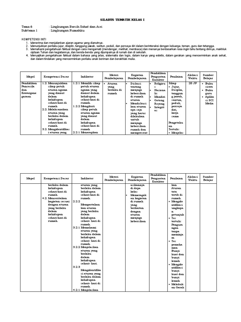 Silabus Tematik Kelas I: Lingkungan Sehat | PDF