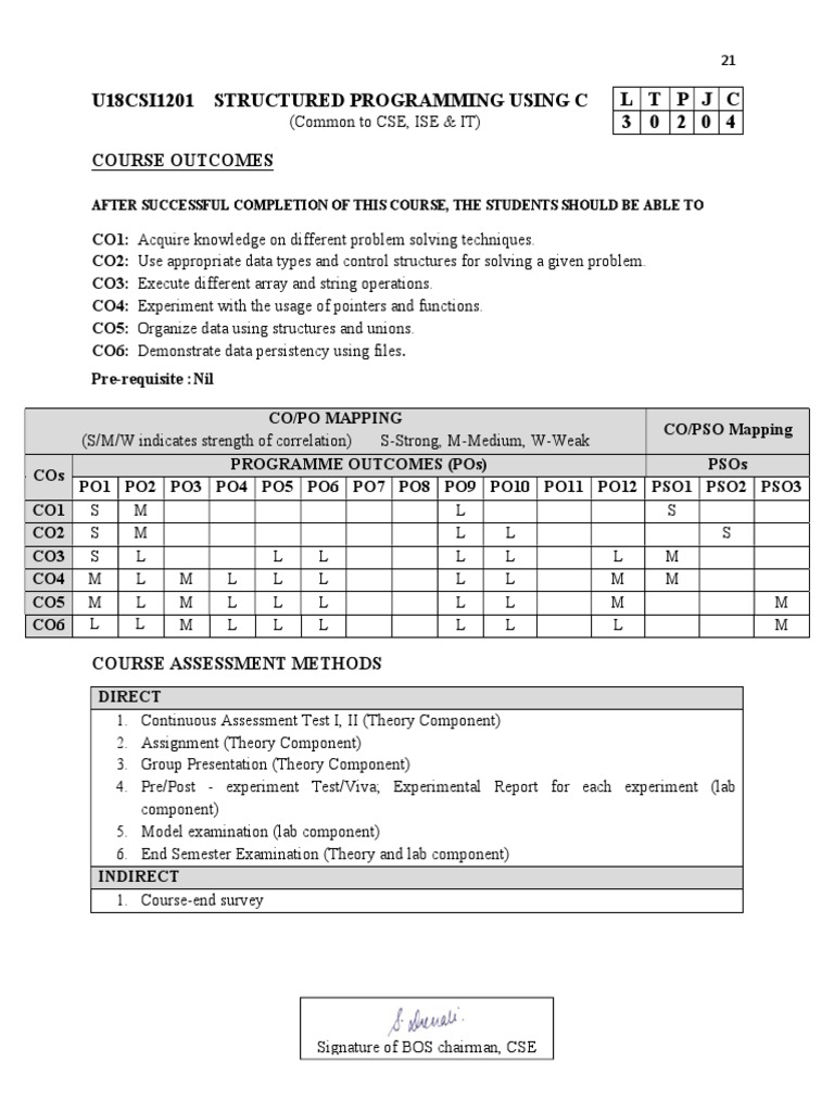 Cs Syllabus Pdf Pointer Computer Programming Computer Program 