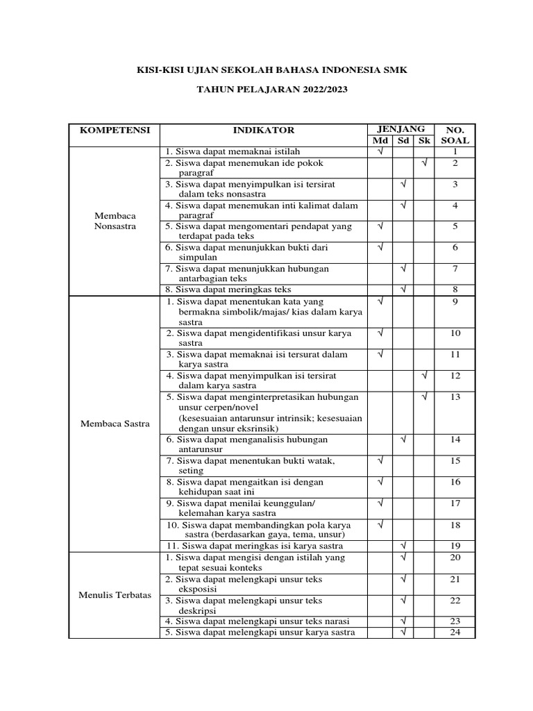 KISI-KISI US Bahasa Indonesia 2022.2023 | PDF | Seni & Disiplin Bahasa