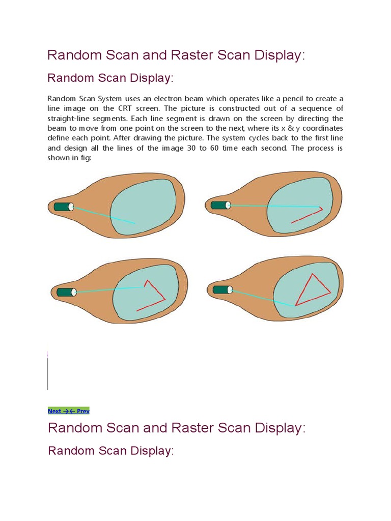 Random Scan and Raster Scan Display | PDF | Display Resolution ...