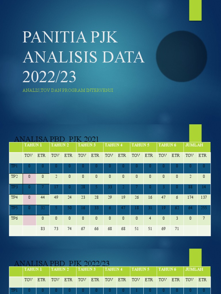 Analisis PBD Panitia PJK | PDF