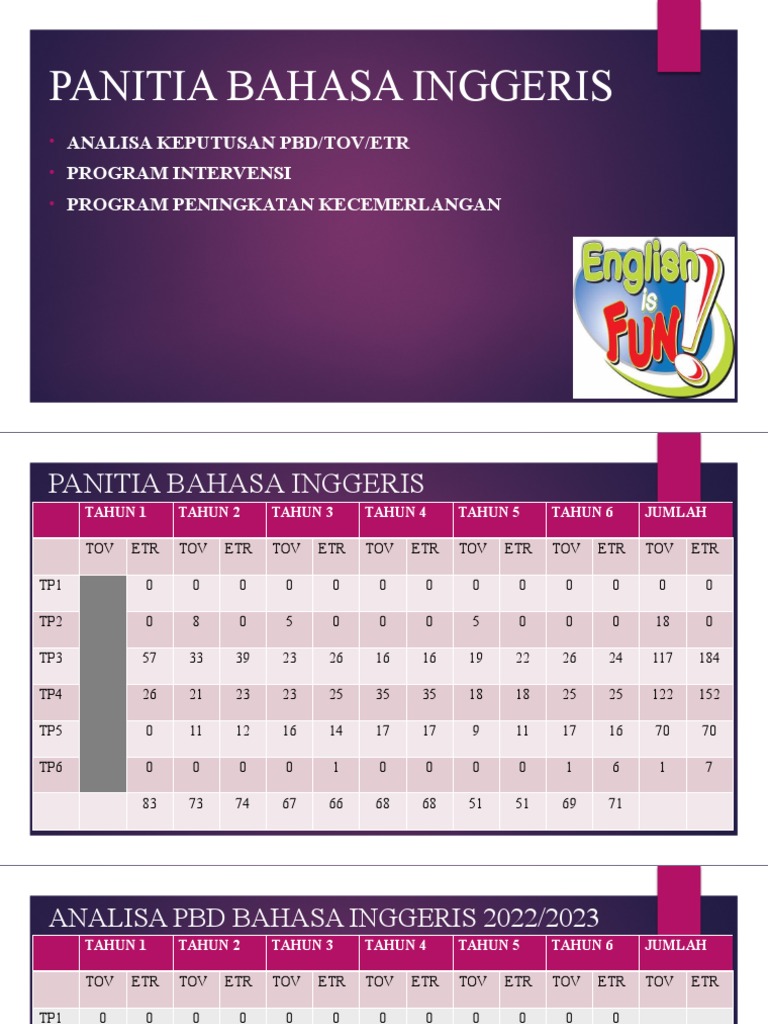 Analisis PBD Panitia Bi | PDF