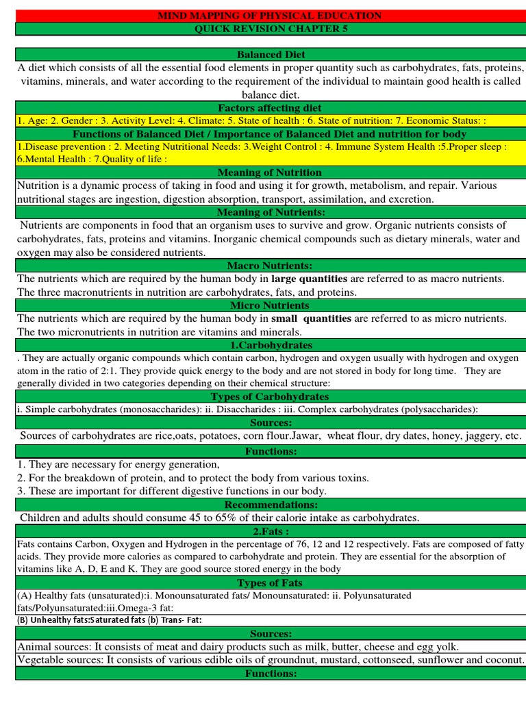 Quick Revsion Physical Education Mind Mapping Unit 5-1-4 | Download ...