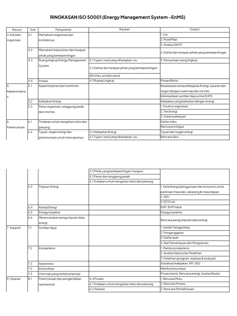 ISO 50001 2018 Document Requirement | PDF