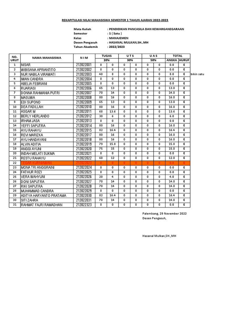 Daftar Nilai MK PANCASILA KEWARGANEGARAAN | PDF Daftar Nilai MK PANCASILA KEWARGANEGARAAN | PDF