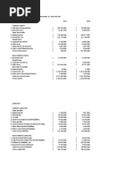 Ssg Financial Statement | PDF