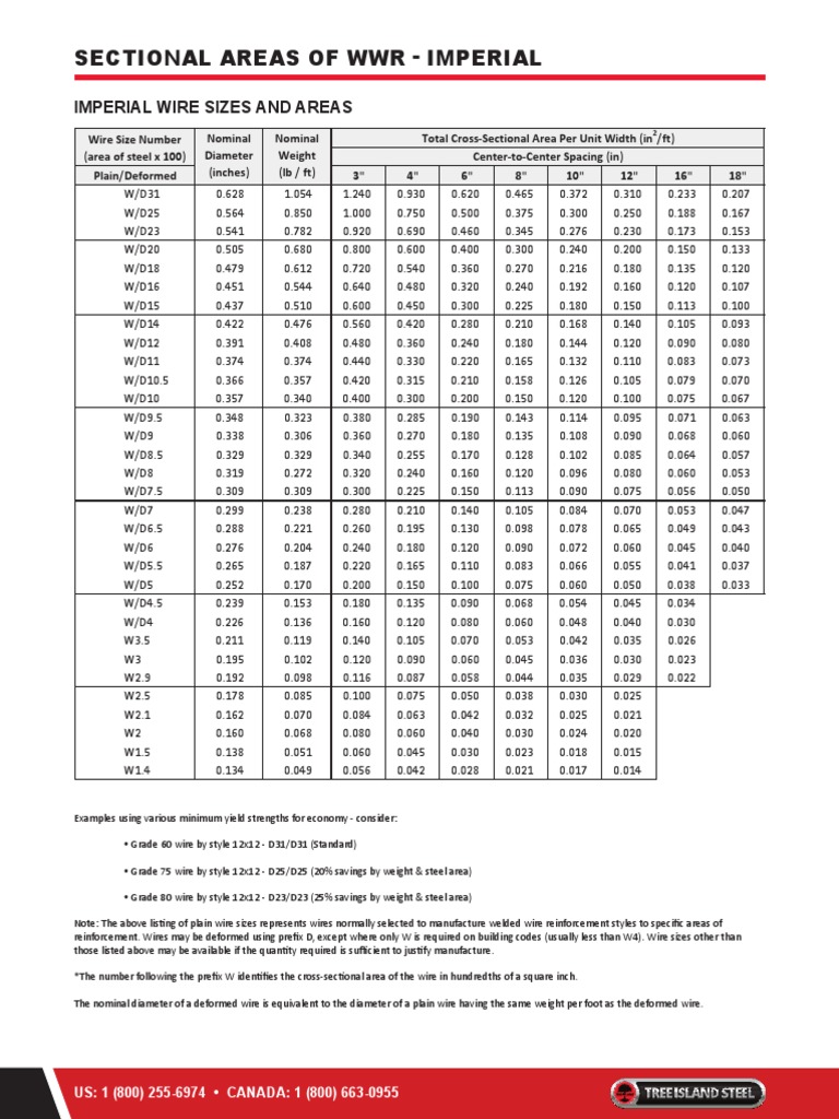 Sectional Areas of Welded Wire Reinforcement | PDF | Materials ...