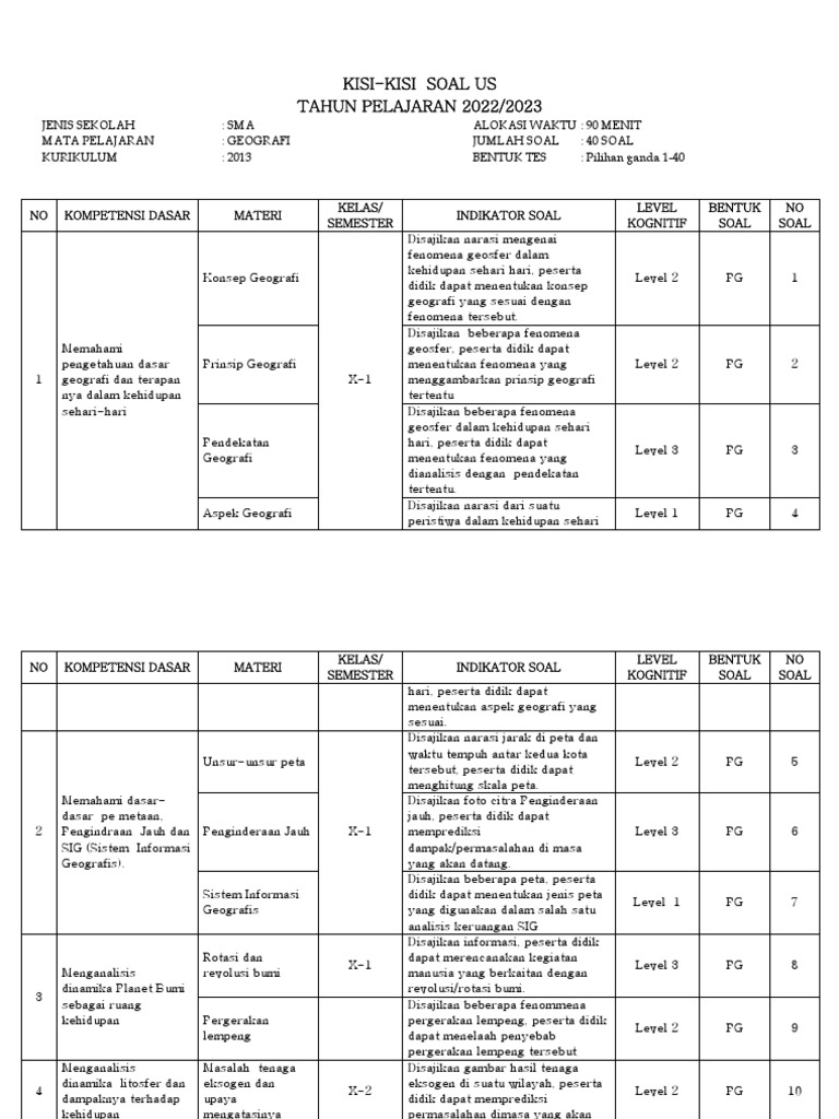 Kisi-Kisi Us Geografi | PDF