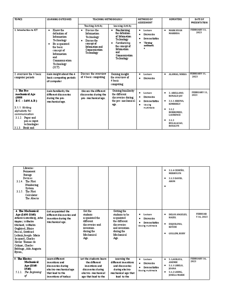 Topics Living in The It Era | PDF | Microprocessor | Manufactured Goods