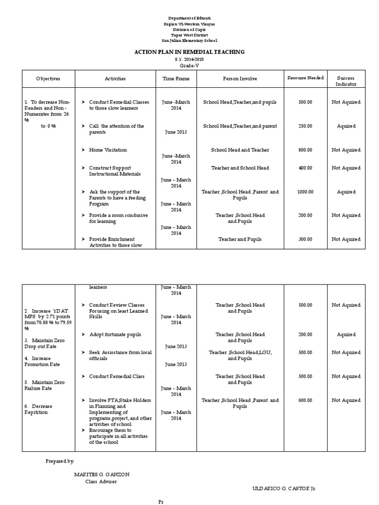 ACTION PLAN IN REMEDIAL Nat 6 | PDF | Teachers | Learning