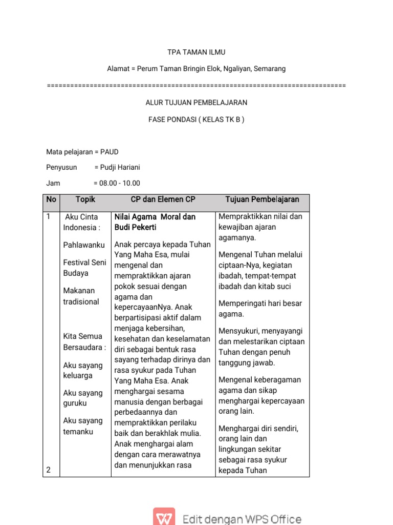 Membuat Alur Tujuan Pembelajaran | PDF