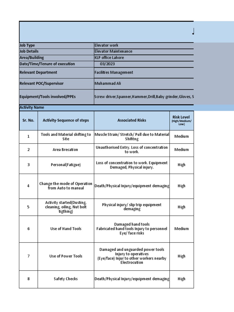 JSA Elevator Maintenanc | PDF | Tools | Personal Protective Equipment