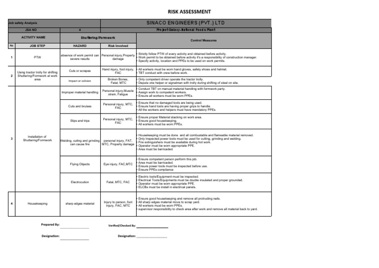 Formwork Risk Assessment and Control Measures | PDF | Personal ...