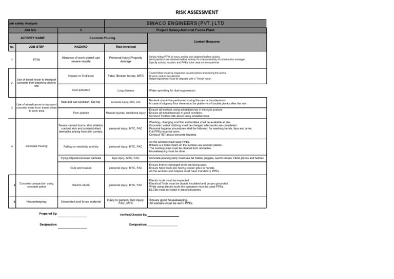 Concrete Pouring Job Hazard Analysis | PDF | Personal Protective ...