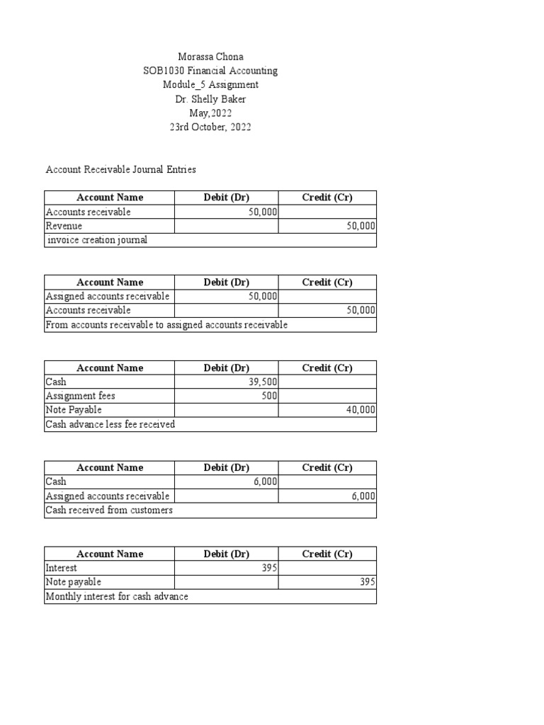 Module - 5 Financial Accounting Assignment | PDF