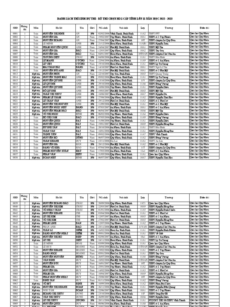 DS 11 SBD 2023 PDF | PDF