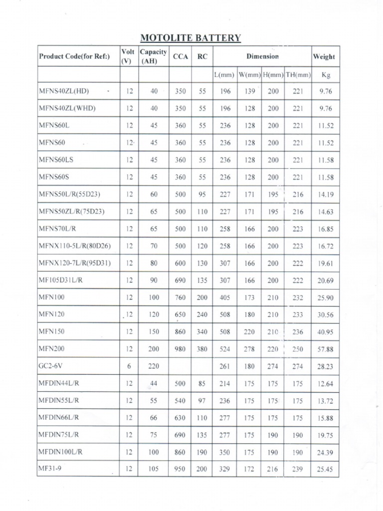 Motolite Battery Specifications | PDF