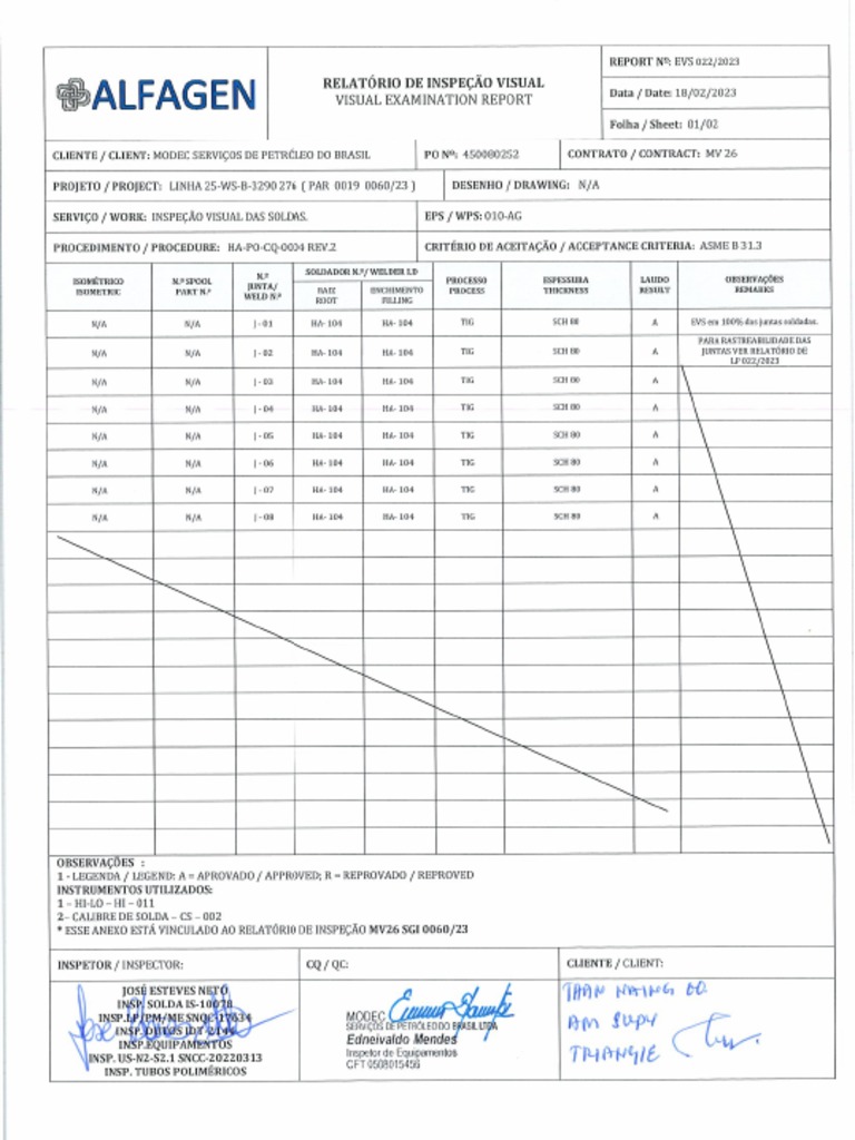 Relatorio de Visual D Solda EVS 022 | PDF