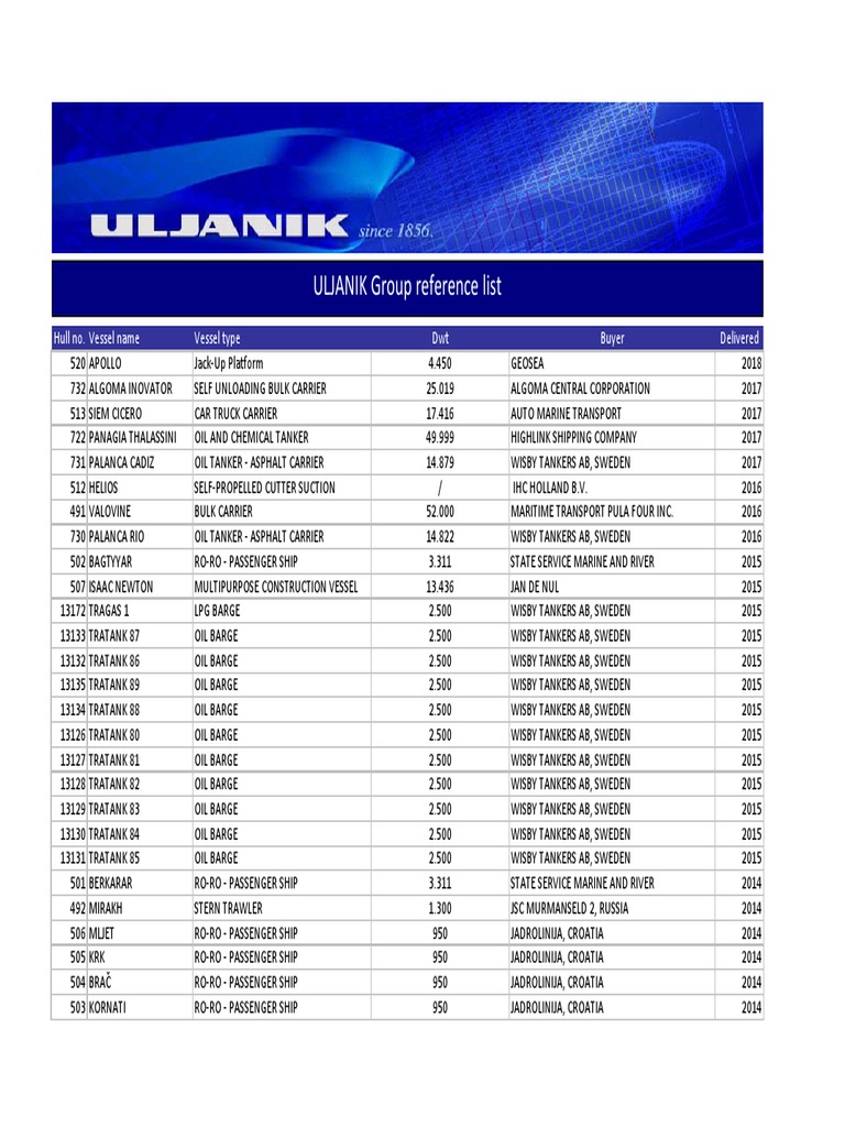 ULJANIK Group Reference List 2 | PDF | Oil Tanker | Ships