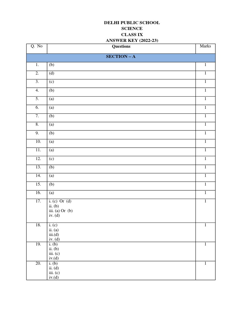 Science Answer Key Class Ix | PDF | Soil | Manure