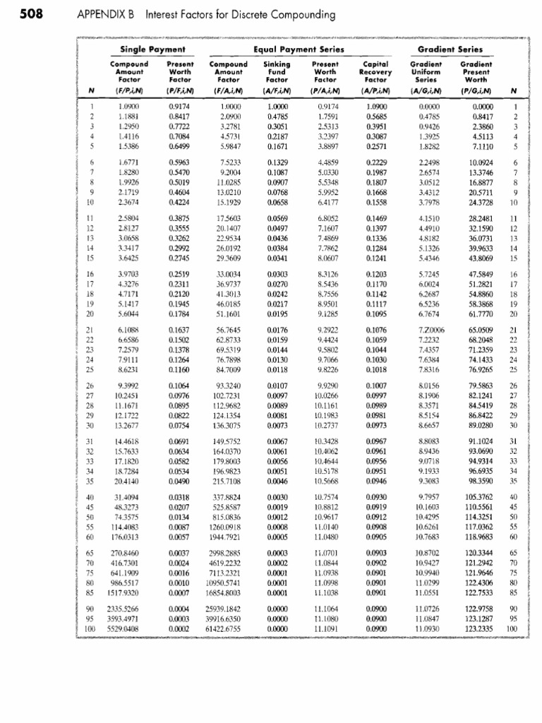 Interest Factors Tables For Discrete Compounding PDF | PDF | Vector Calculus | Multivariable ...