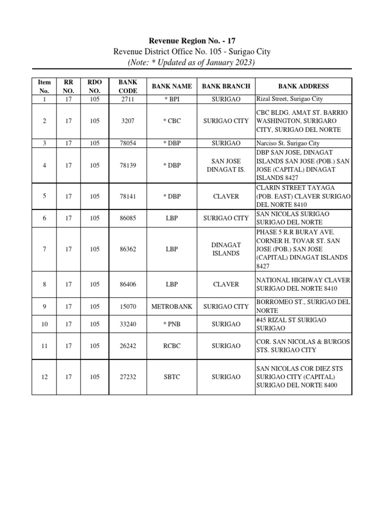 Rdo 105 - 2023 | PDF | Banking | Economy Of Metro Manila