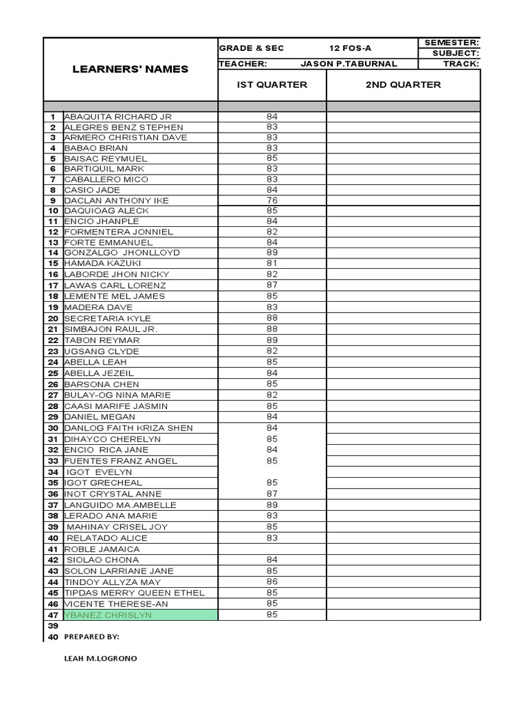 12 FOS-A Final Grades Summary | PDF