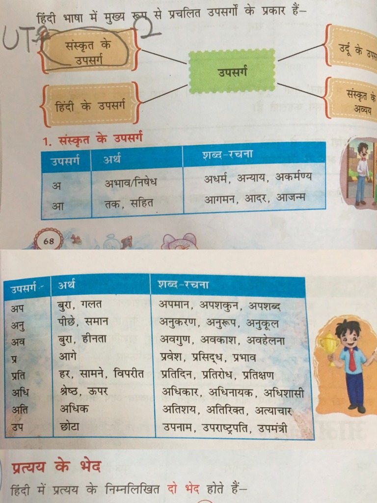 (UT-2) Hindi Upsarg and Pratya PDF | PDF