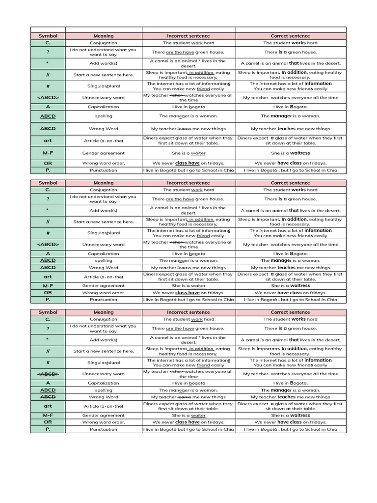 Correction Codes (English As A Second Language) | PDF | Grammatical ...
