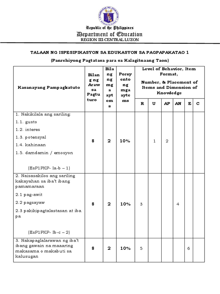 EsP1 - MYA - Answer Key | PDF