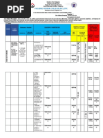 Grade 11 Basic Calculus Curriculum Guide | PDF | Function (Mathematics ...